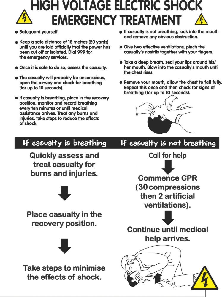 Electric Shock Emergency Resuscitation Safety Poster 600 x 420mm